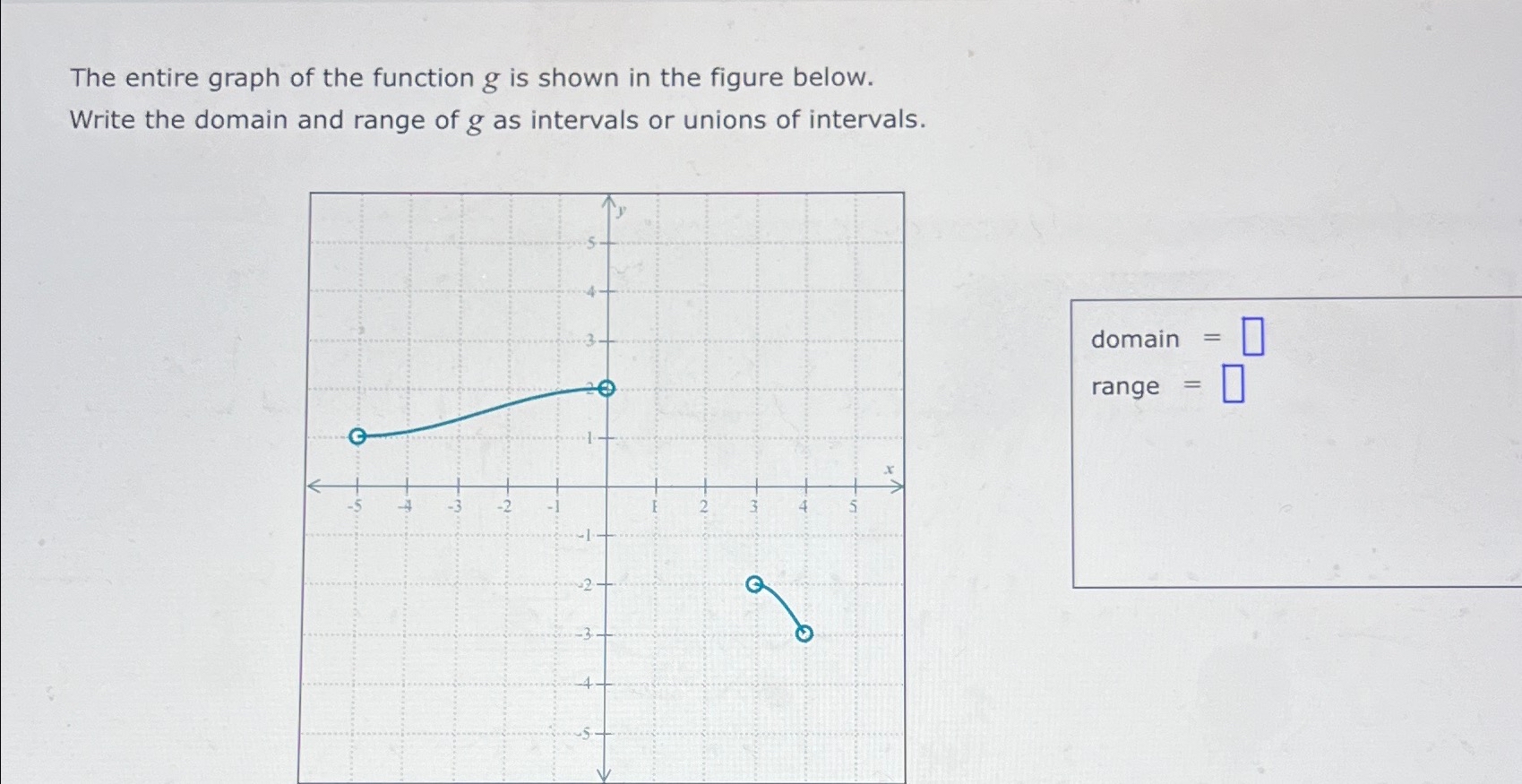Solved The entire graph of the function g ﻿is shown in the | Chegg.com
