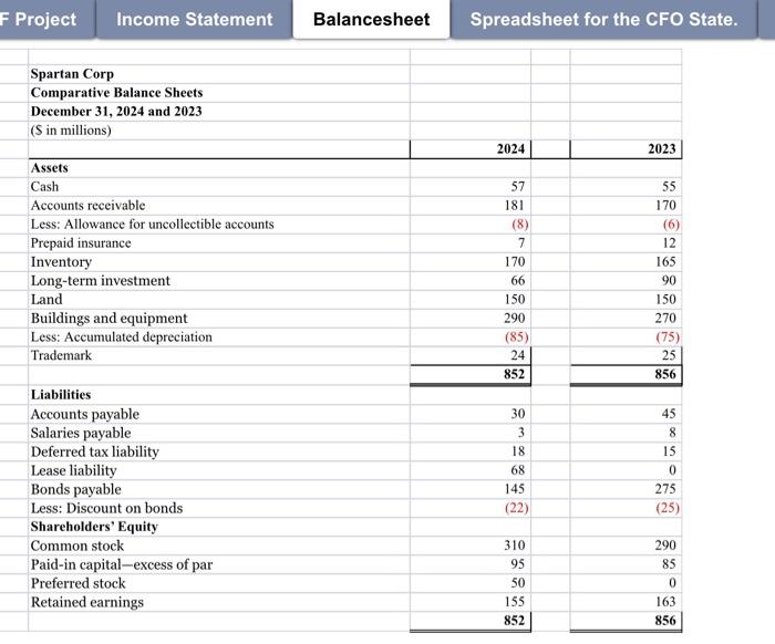 Solved Income Statement Balancesheet Spreadsheet for the CFO | Chegg.com