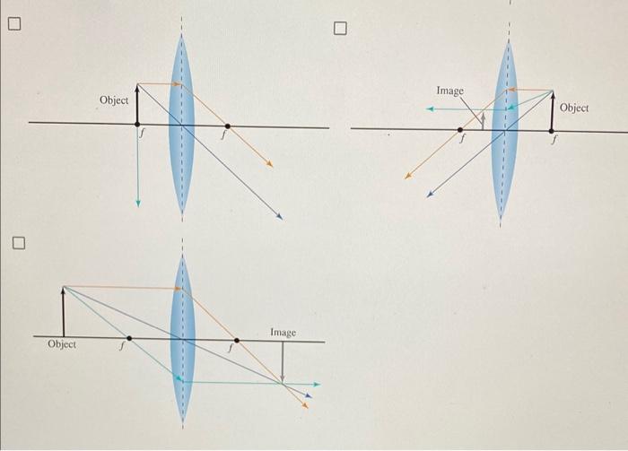 Solved The diagrams show ray-tracing techniques for locating | Chegg.com