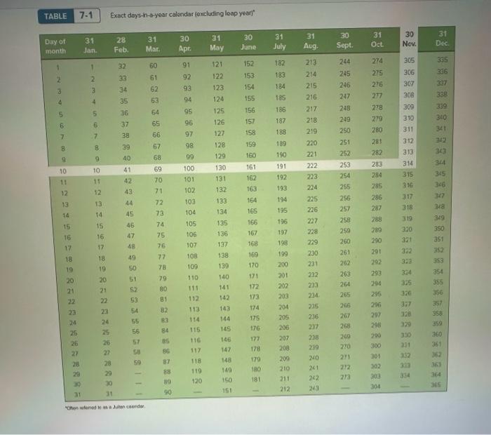 Solved Complete the following. using ordinary interest. (Use | Chegg.com