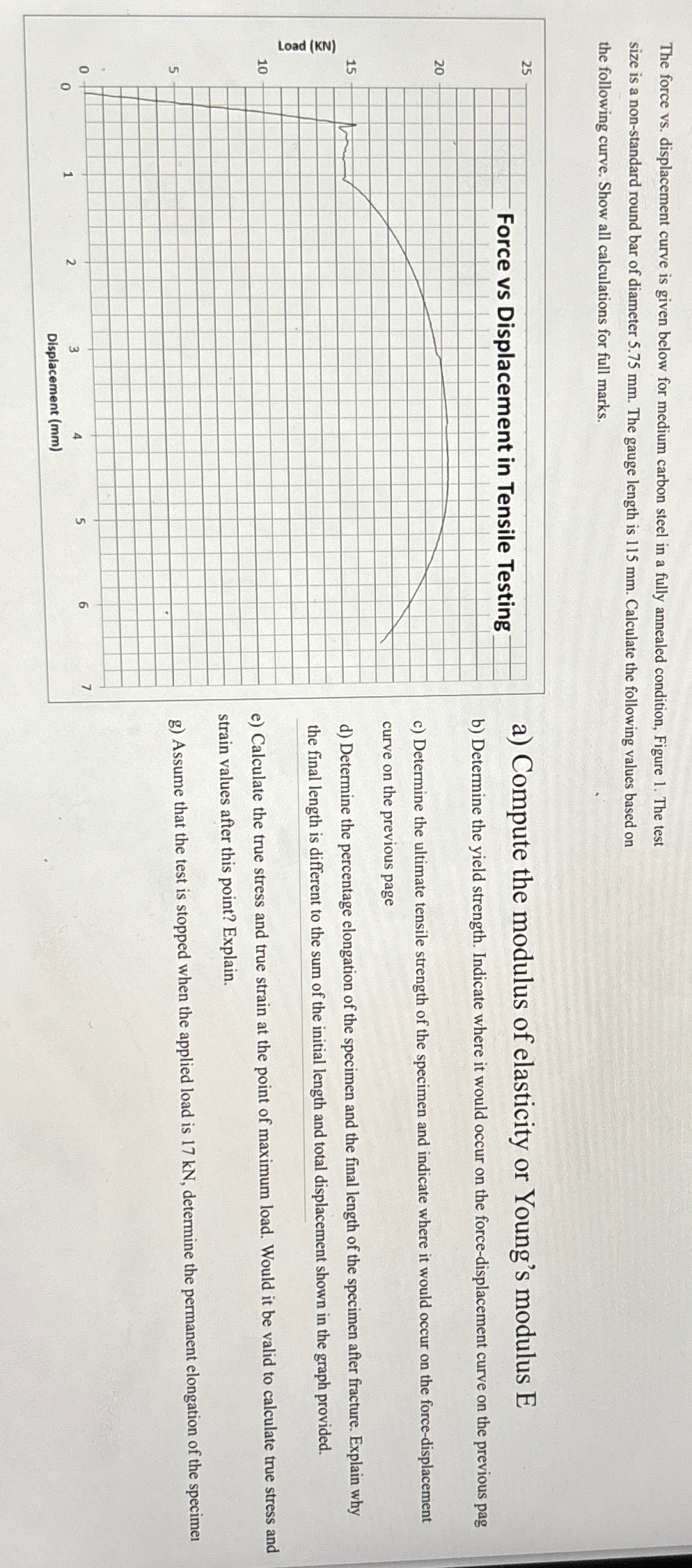 Solved The force vs. ﻿displacement curve is given below for | Chegg.com