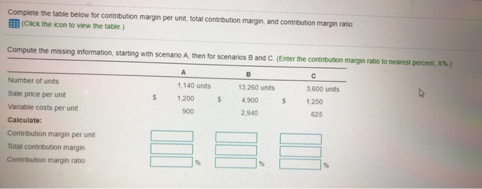 Solved Complete the table below for contribution margin per | Chegg.com