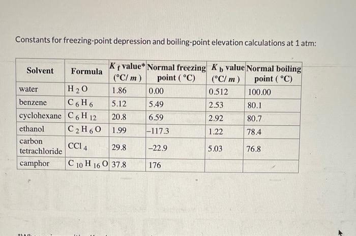Solved Assuming 100% dissociation, calculate the freezing | Chegg.com
