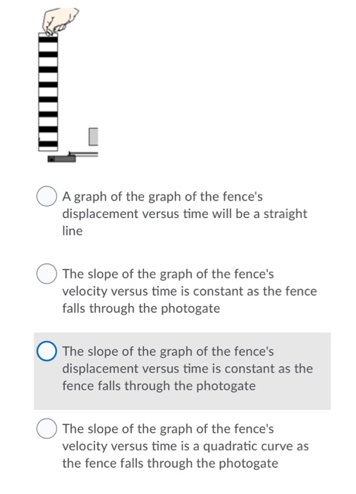 Solved For the dropped picket fence in free fall through a | Chegg.com
