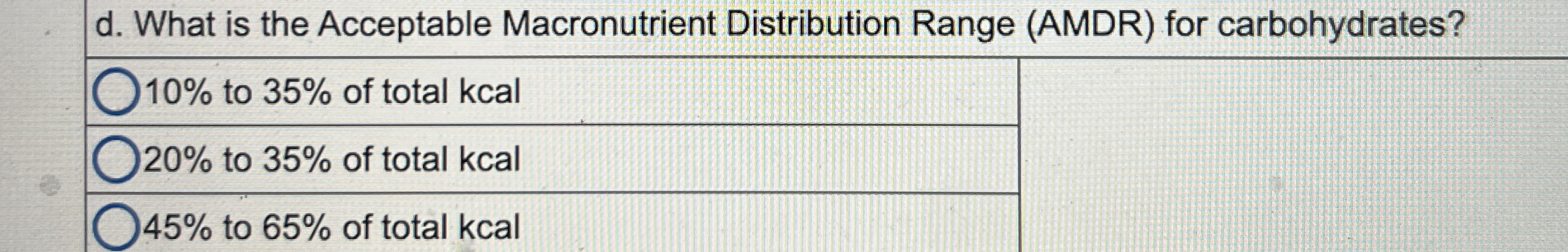Solved d. ﻿What is the Acceptable Macronutrient Distribution | Chegg.com