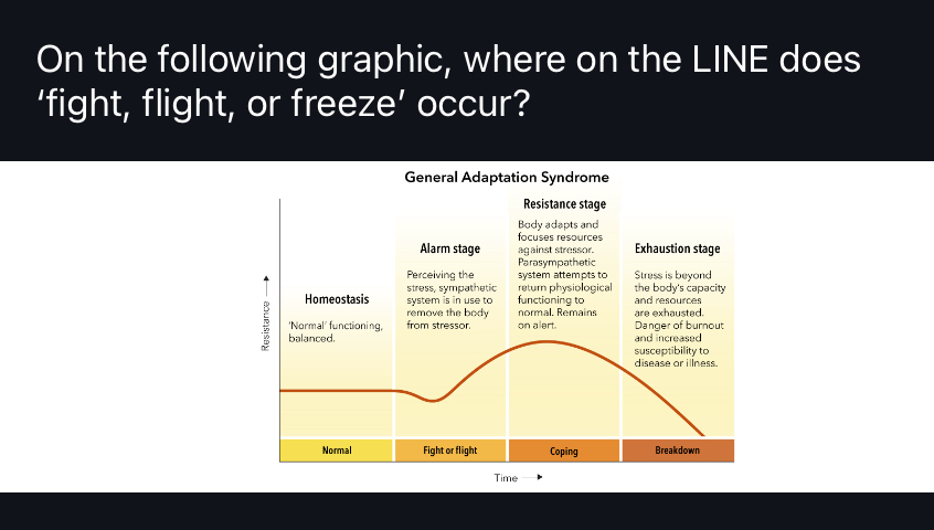 Solved On the following graphic, where on the LINE does | Chegg.com