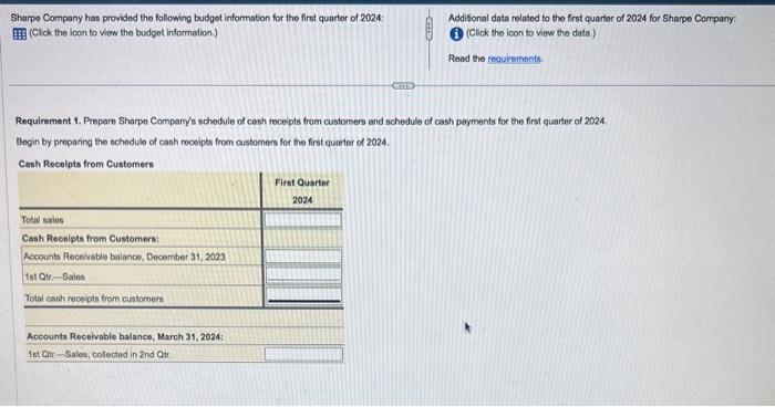 Solved Sharpe Company has provided the following budget | Chegg.com