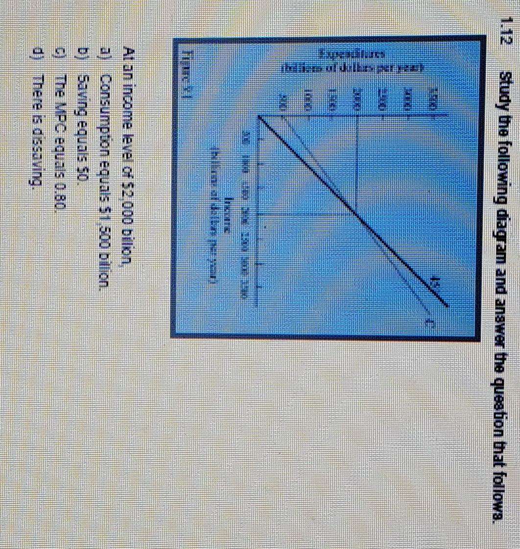 Solved Figure 9.11.12 Study the following diagram and answer | Chegg.com