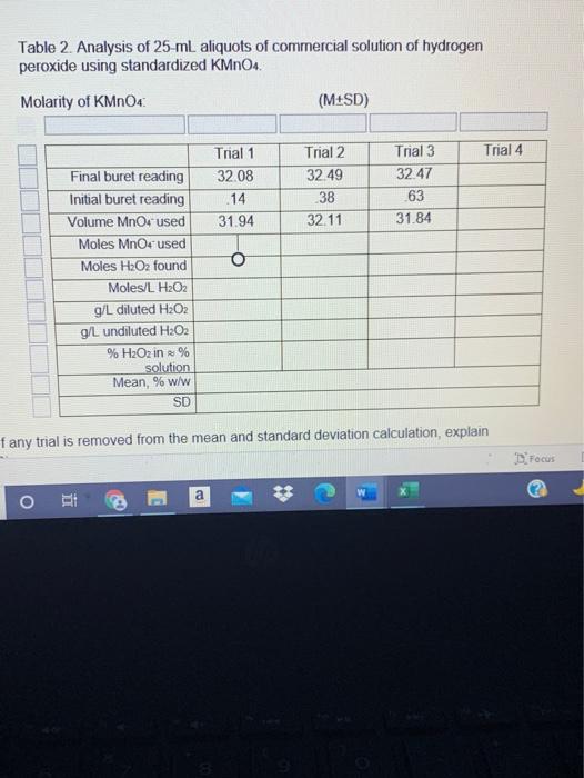 Table 2. Analysis of 25 mL aliquots of commercial | Chegg.com