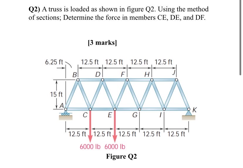 Solved Q2) ﻿A truss is loaded as shown in figure Q2. ﻿Using | Chegg.com