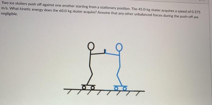 Solved Two ice skaters push off against one another starting | Chegg.com