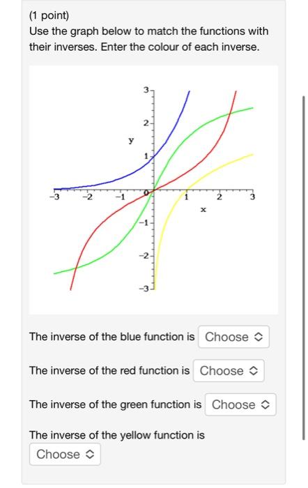 Solved (1 point) Use the graph below to match the functions | Chegg.com