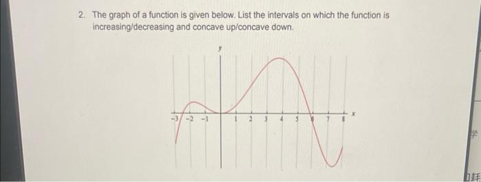 Solved 2. The graph of a function is given below. List the | Chegg.com