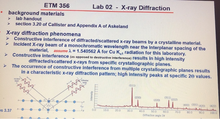 Solved please help me find the interplaner spacing (dhkl) | Chegg.com