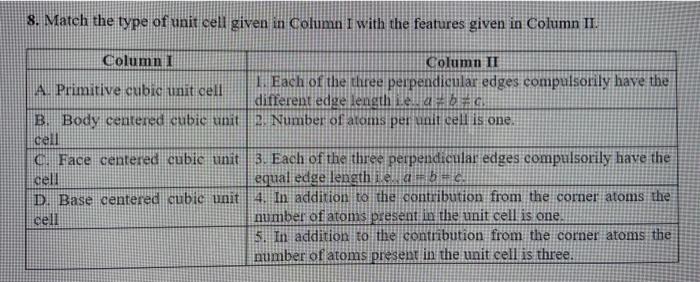 Solved 8. Match the type of unit cell given in Column I with | Chegg.com
