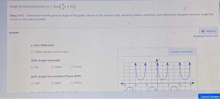 Determine how the general shape of the graph would be | Chegg.com