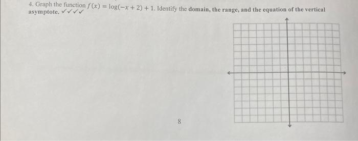 Solved 4. Graph the function f(x)=log(−x+2)+1. Identify the | Chegg.com