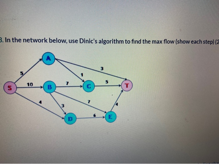 Solved In the network below, use Dinic's algorithm to find | Chegg.com