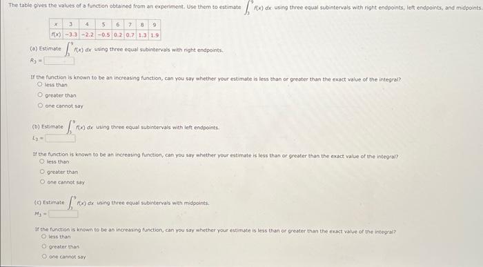 Solved (a) Estimate ∫19f(x) dx using three equal | Chegg.com