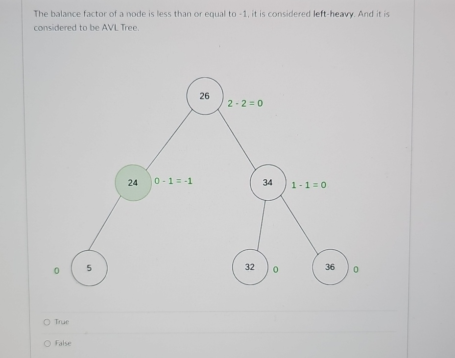 Solved The balance factor of a node is less than or equal to | Chegg.com