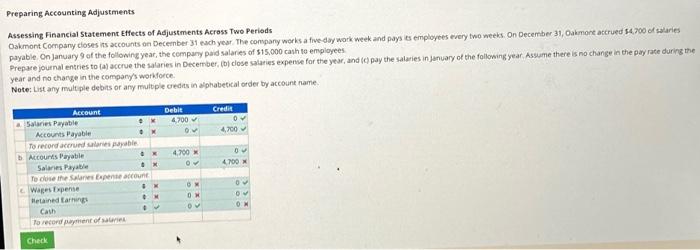 Solved Preparing Accounting Adjustments Assessing Financial | Chegg.com
