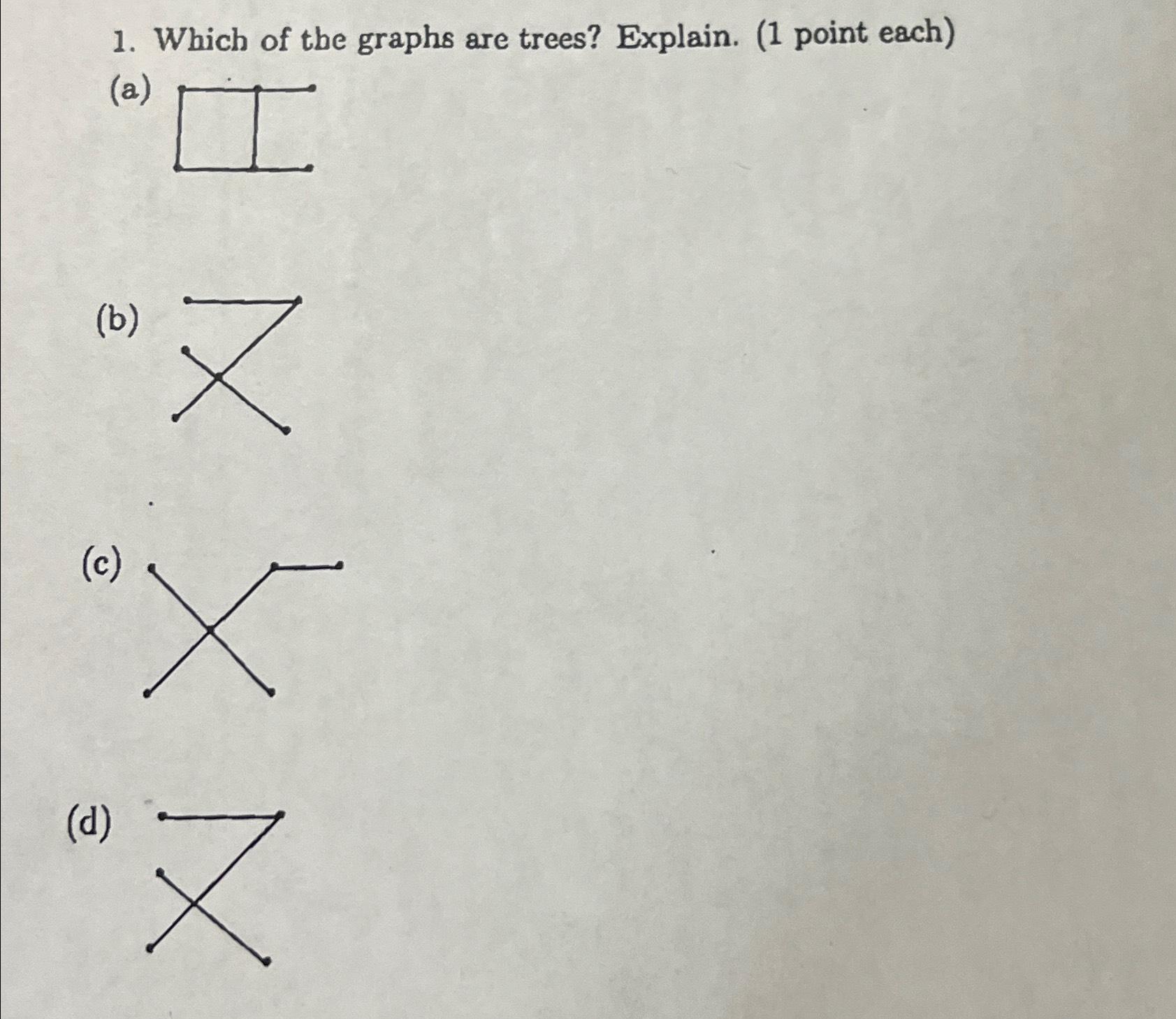 Solved Which of the graphs are trees? Explain. (1 ﻿point | Chegg.com
