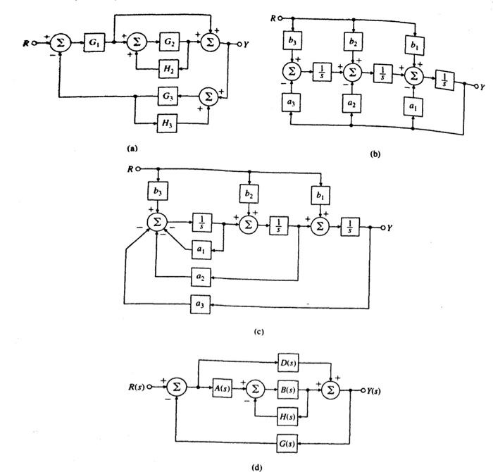 Solved (c) | Chegg.com