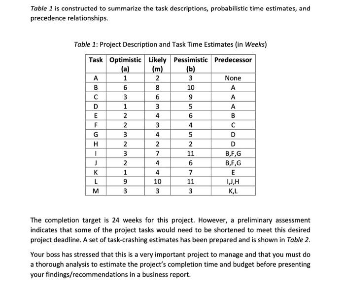 Solved Table 2: Project Crash Data Note: When a task is | Chegg.com