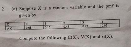 Solved (a) ﻿Suppose x ﻿is a random variable and the pmf is | Chegg.com