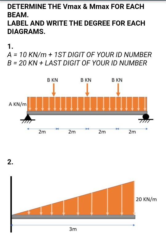 Solved DETERMINE THE Vmax & Mmax FOR EACH BEAM. LABEL AND | Chegg.com