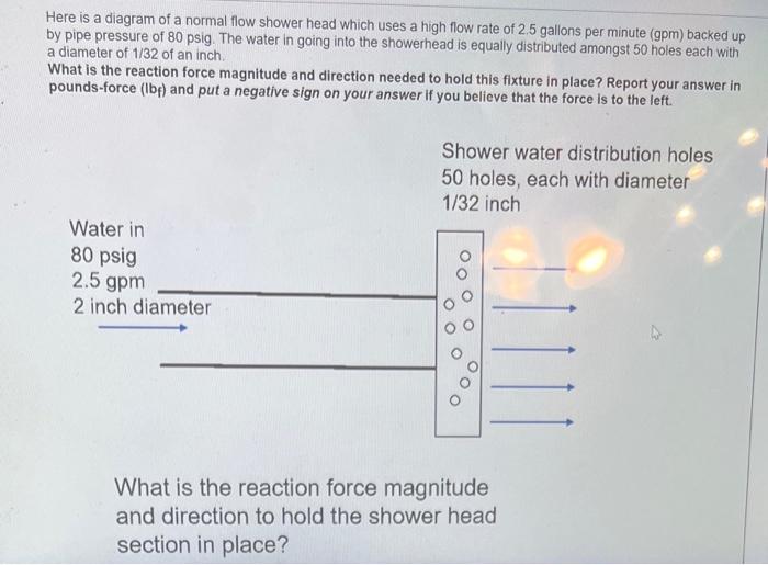 Solved Here is a diagram of a normal flow shower head which | Chegg.com