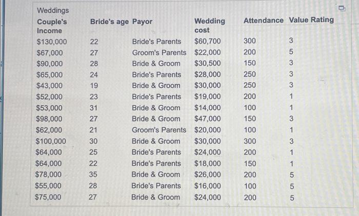 Solved Create a PivotTable for the data provided to analyze | Chegg.com