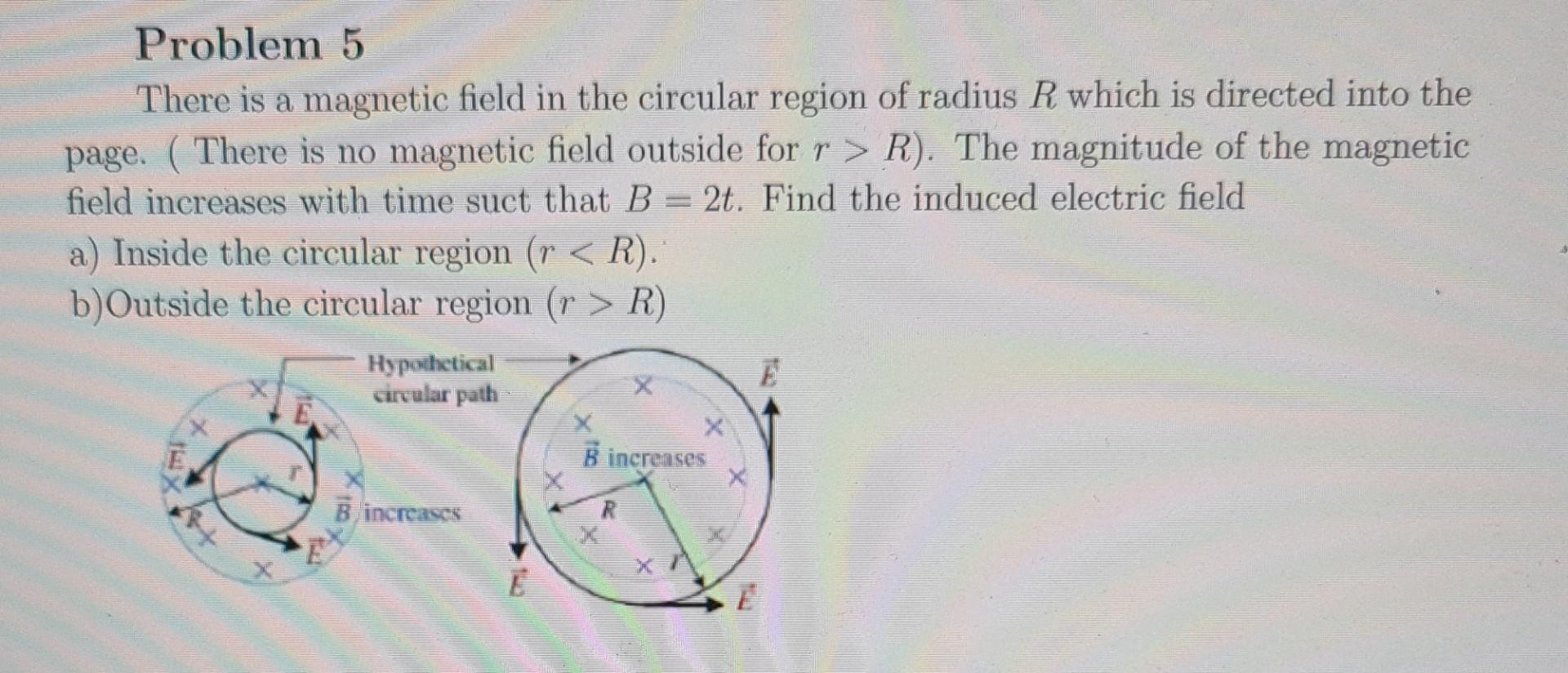 Solved Problem 5 There is a magnetic field in the circular | Chegg.com