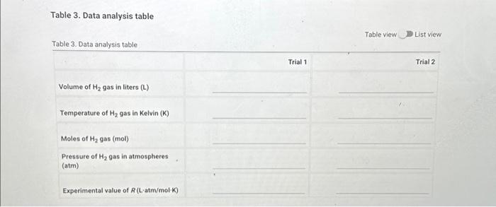 Solved Experimental Data Table 1. Experimental data table | Chegg.com