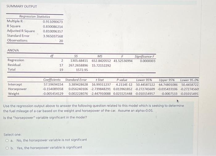 Solved Summary Output Anova Use The Regression Output Above 1244