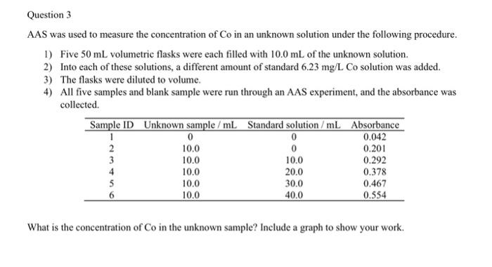 Solved AAS was used to measure the concentration of Co in an | Chegg.com