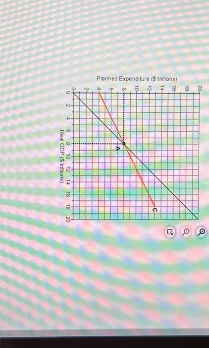 Solved A Keynesian consumption function (C) is shown in the | Chegg.com Solved A Keynesian consumption function (C) is shown in the | Chegg.com