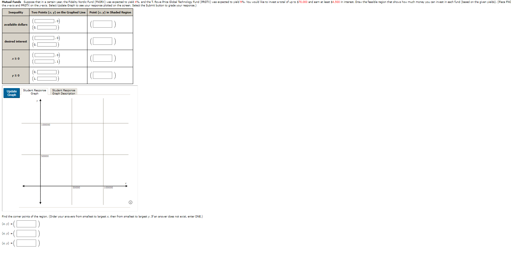 Solved on the y-axis Select Update Graph to see your | Chegg.com
