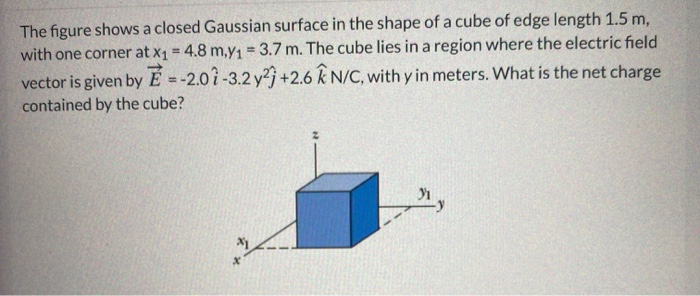 Solved The figure shows a closed Gaussian surface in the | Chegg.com