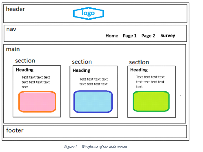 Solved How would I code the main section in CSS using the | Chegg.com