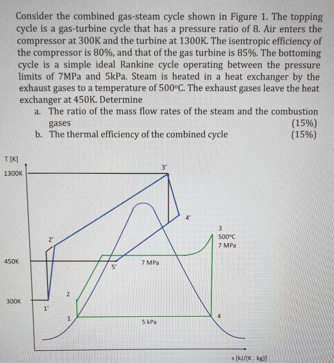 Solved Consider the combined gas-steam cycle shown in Figure | Chegg.com