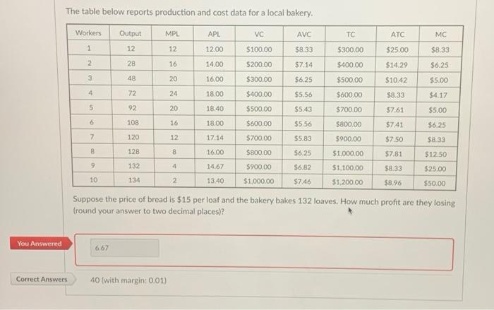 Solved The table below reports production and cost data for | Chegg.com