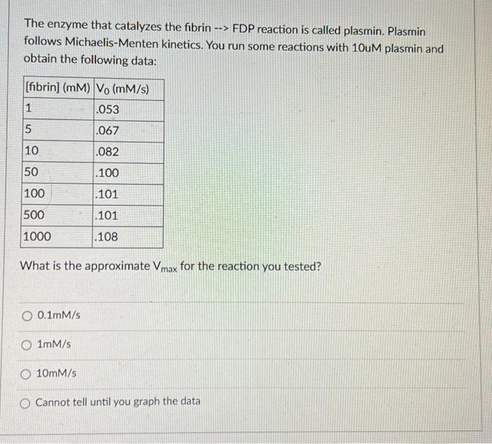 [Solved]: the enzyme that catalyzes the fibrin --> FDP re