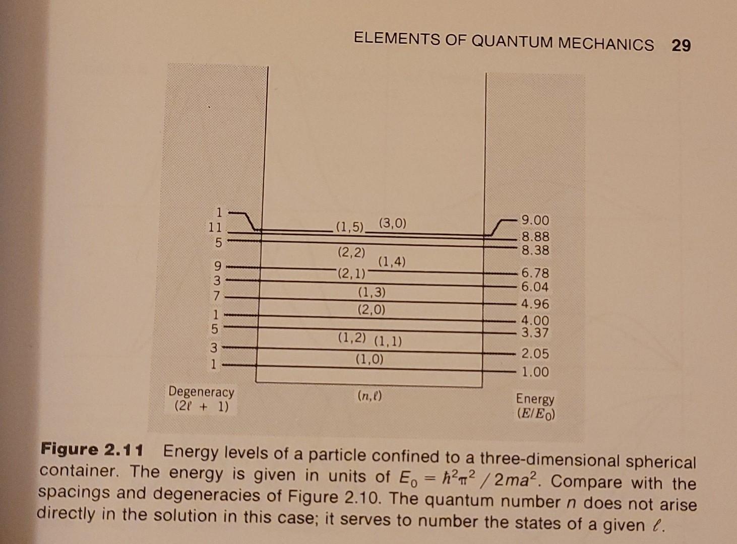 Solved ELEMENTS OF QUANTUM MECHANICS 29 Figure 2.11 Energy | Chegg.com
