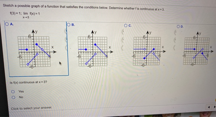 Solved Sketch a possible graph of a function that satisfies | Chegg.com