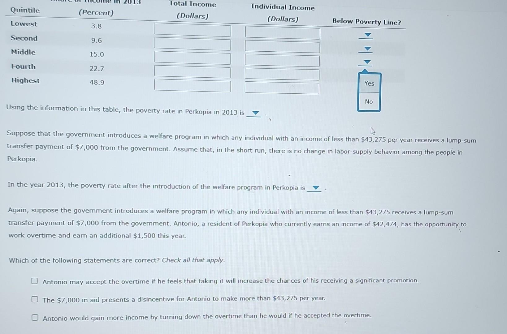 Solved The following table summarizes the income | Chegg.com