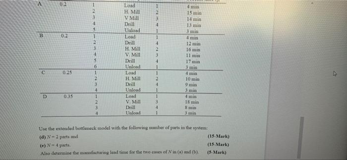 Solved Q.3. A FMS consists of three stations plus a | Chegg.com