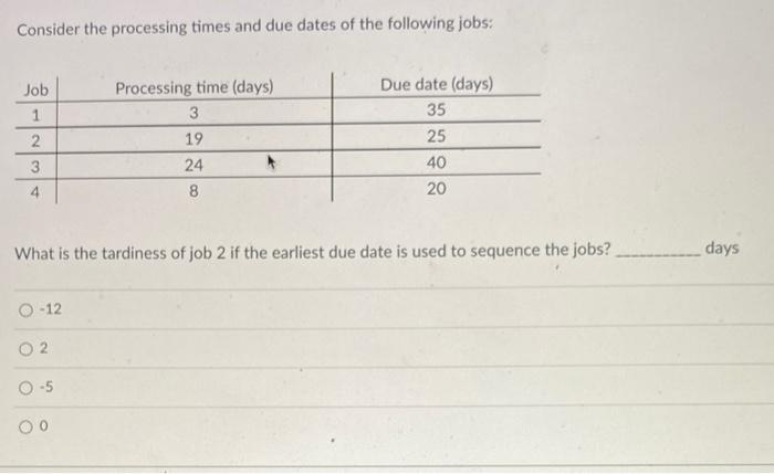 Solved Consider the processing times and due dates of the | Chegg.com