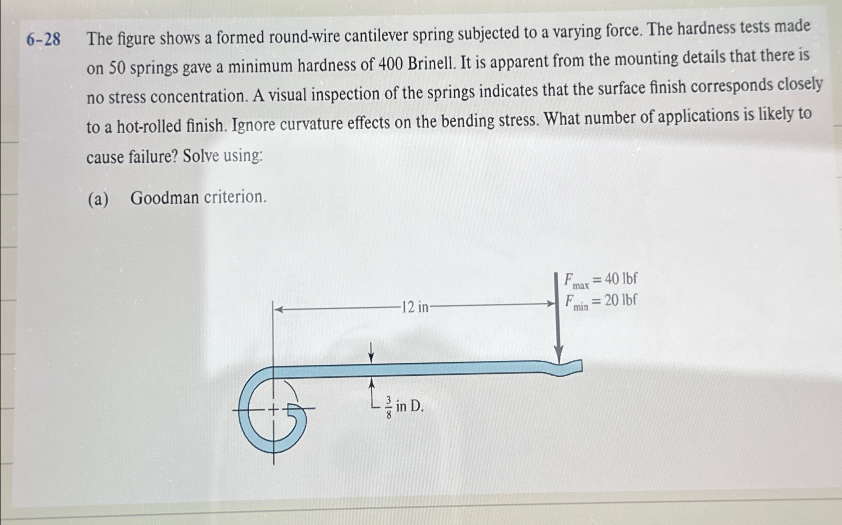 Solved 6-28 ﻿The figure shows a formed round-wire cantilever | Chegg.com