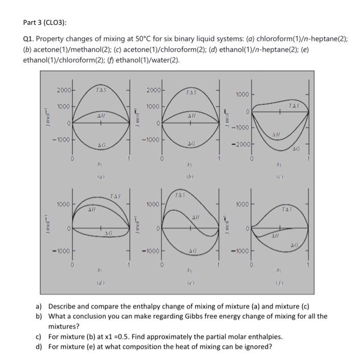 Solved Part 3 (CLO3): Q1. Property changes of mixing at 50°C | Chegg.com